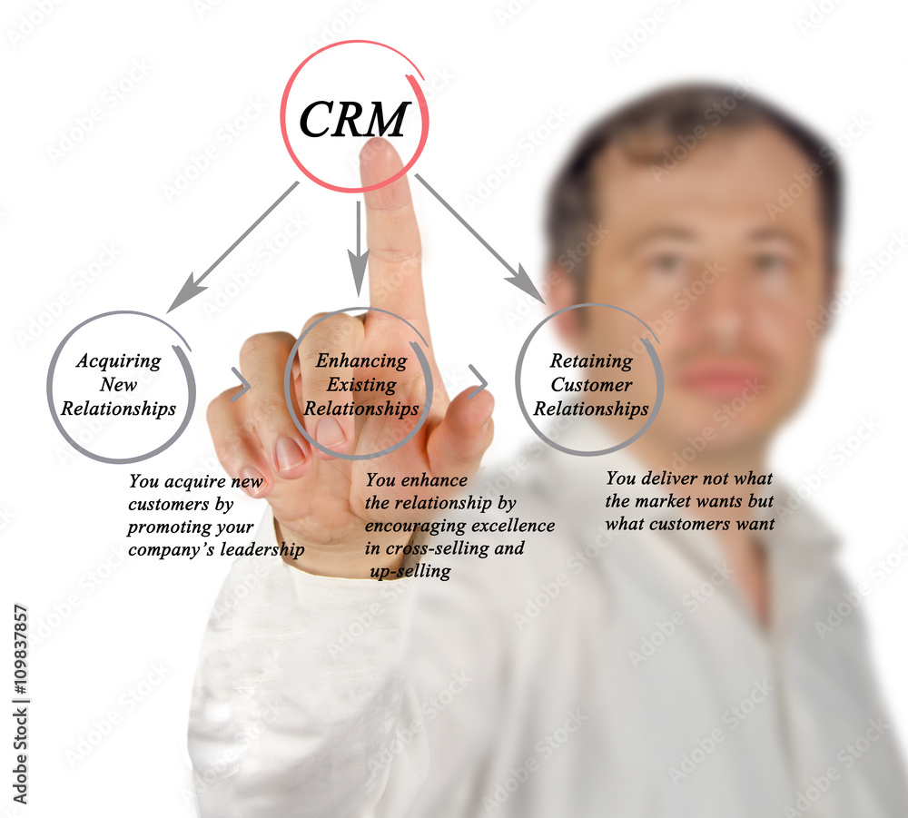 Diagram of customer relationship management Stock Photo | Adobe Stock
