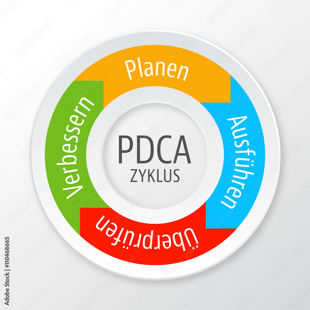 PDCA-Zyklus Stock-Vektorgrafik | Adobe Stock