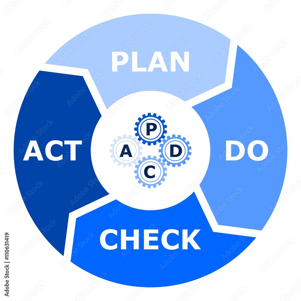PDCA Stock Vector | Adobe Stock