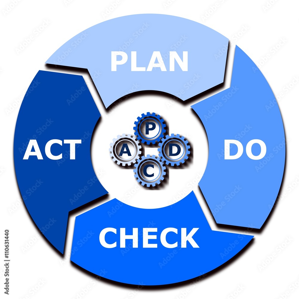 PDCA Stock Vector | Adobe Stock