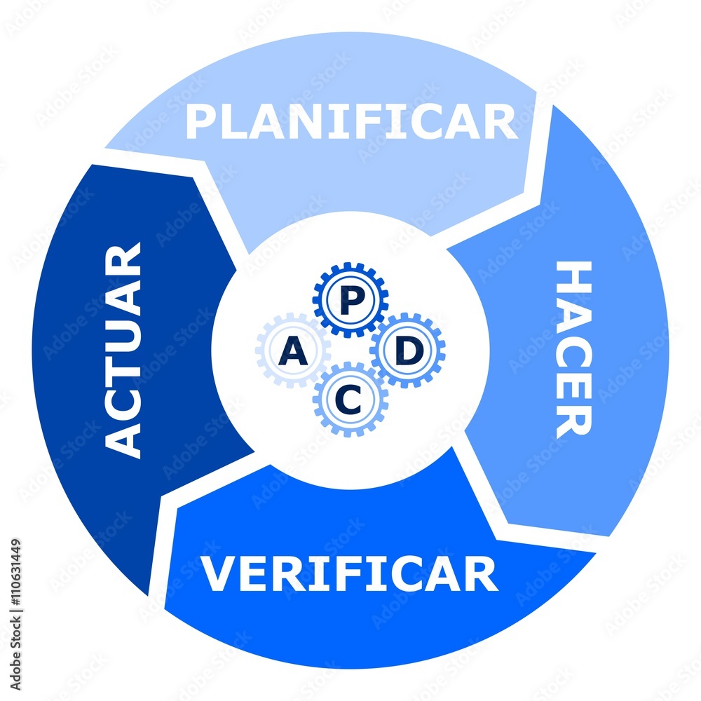 PDCA Stock Vector | Adobe Stock