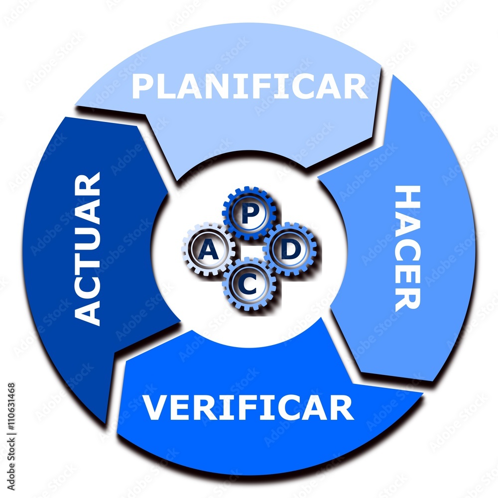 PDCA Stock Vector | Adobe Stock