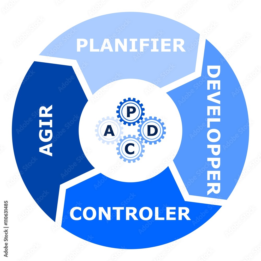 PDCA Stock Vector | Adobe Stock