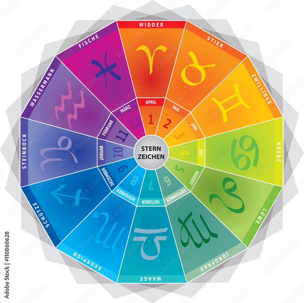 12 Signes du Zodiaque - Roue avec Couleurs et Mois en Allemand Stock ...
