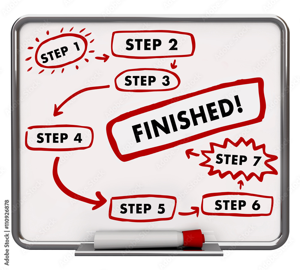 Steps Process Finished Procedure Board Marker Words 3d Illustrat Stock ...