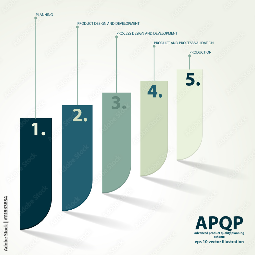 Five steps of APQP Stock Vector | Adobe Stock