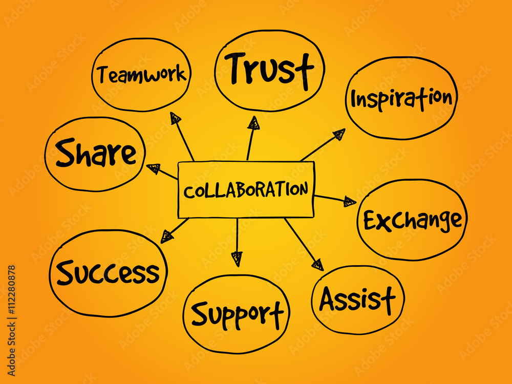 Hand drawn Collaboration, business concept for presentations and ...