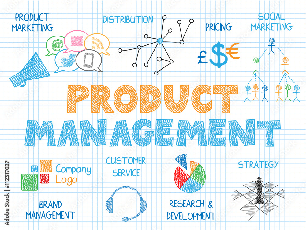 PRODUCT MANAGEMENT Vector Sketch Notes Stock Vector | Adobe Stock