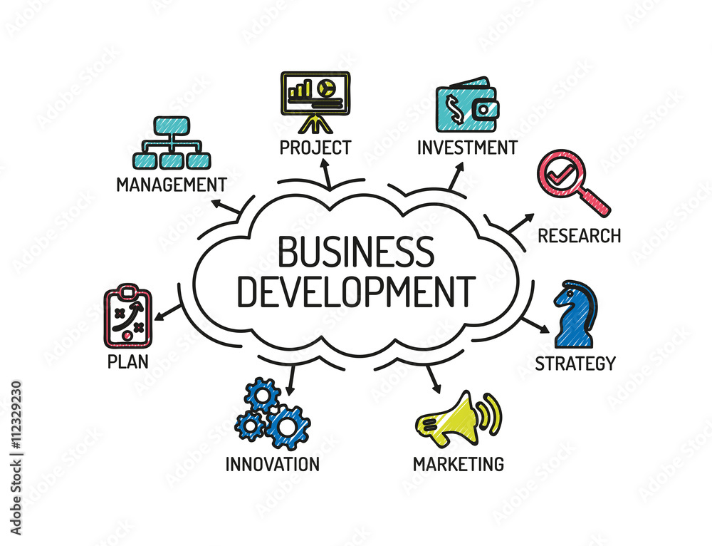 Business Development. Chart with keywords and icons. Sketch Stock ...