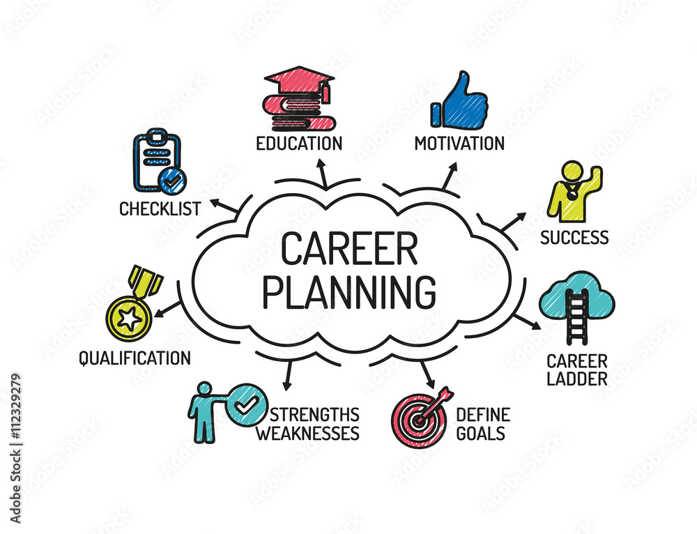 Career Planning. Chart with keywords and icons. Sketch Stock Vector ...