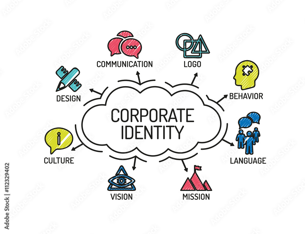 Corporate Identity. Chart with keywords and icons. Sketch Stock Vector ...