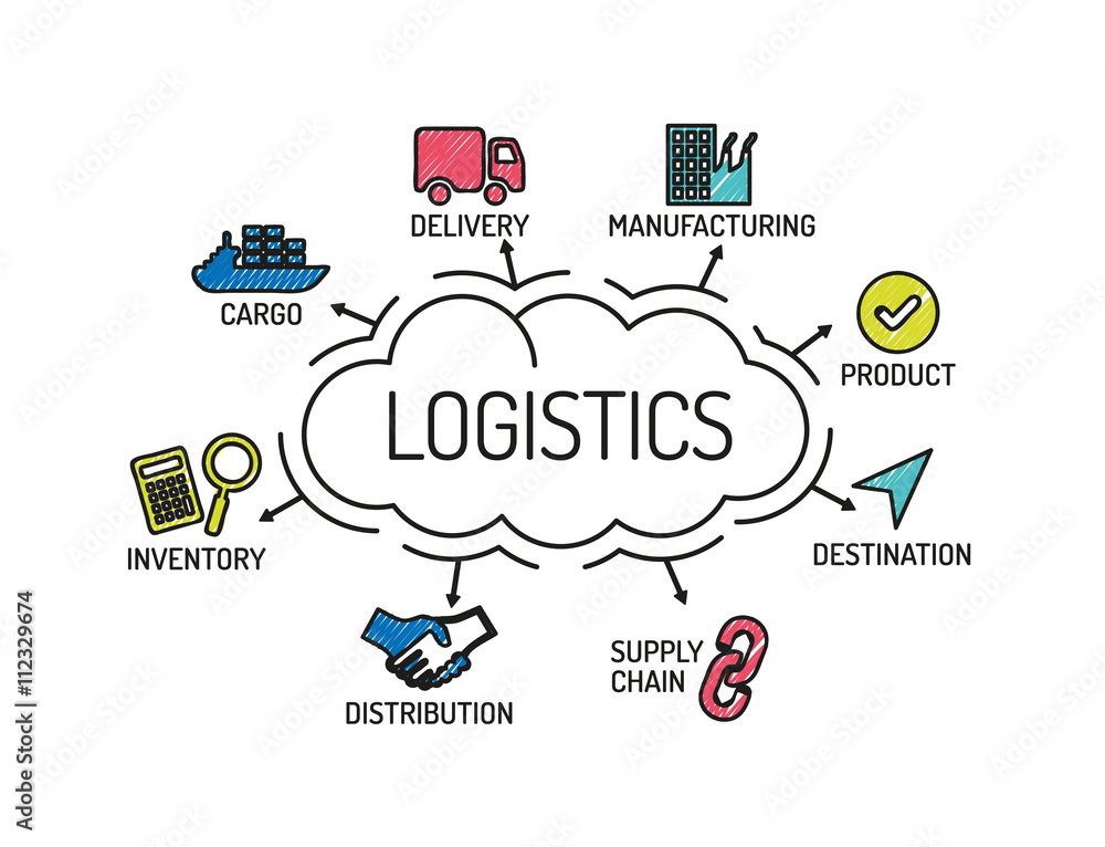 Logistics. Chart with keywords and icons. Sketch Stock Vector | Adobe Stock