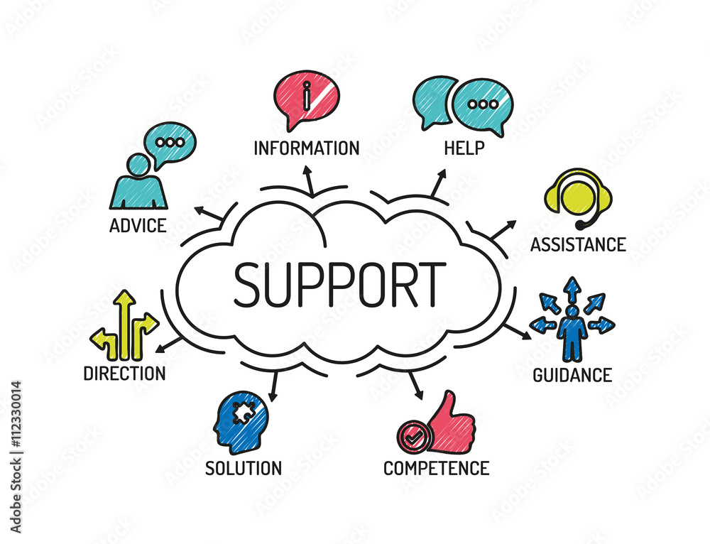 Support. Chart with keywords and icons. Sketch Stock Vector | Adobe Stock