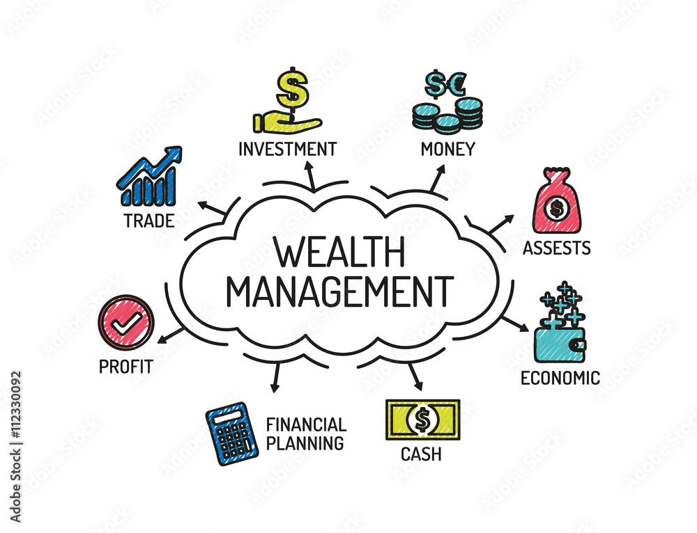 Wealth Management. Chart with keywords and icons. Sketch Stock Vector ...
