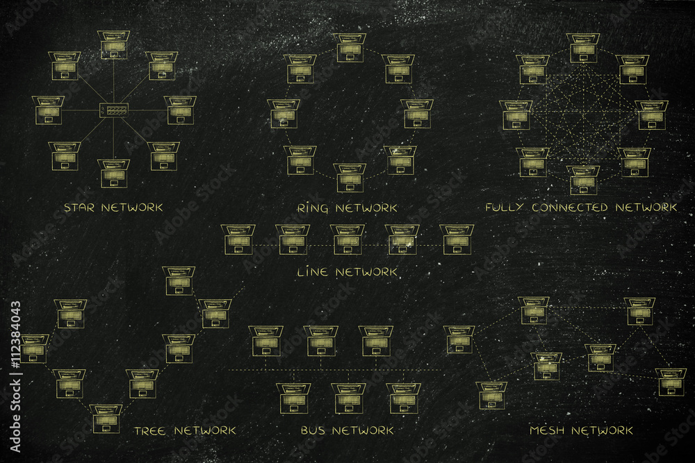 Poster computer network topologies diagrams with captions for each type ...