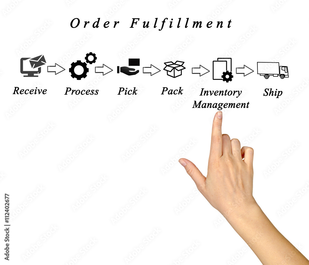 Diagram of order fulfillment Stock Photo | Adobe Stock