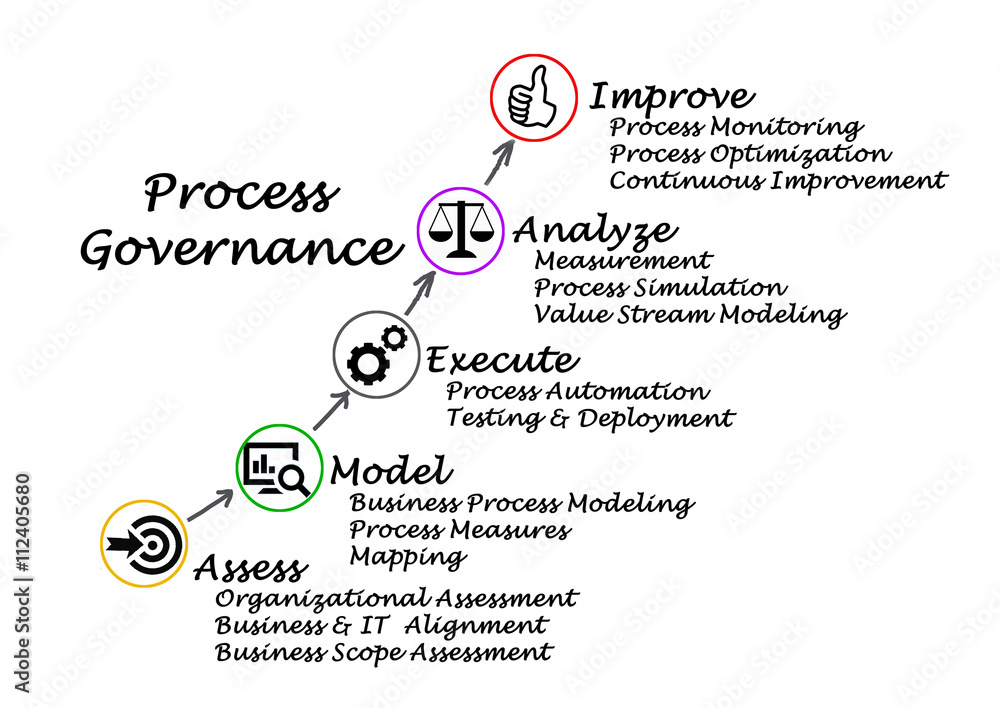 Diagram of Process Governance Stock Illustration | Adobe Stock