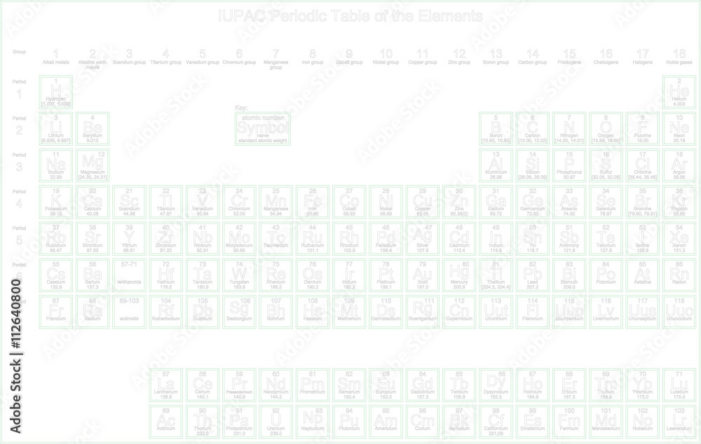 Periodic Table of the Elements. Approved by the IUPAC January 8, 2016 ...
