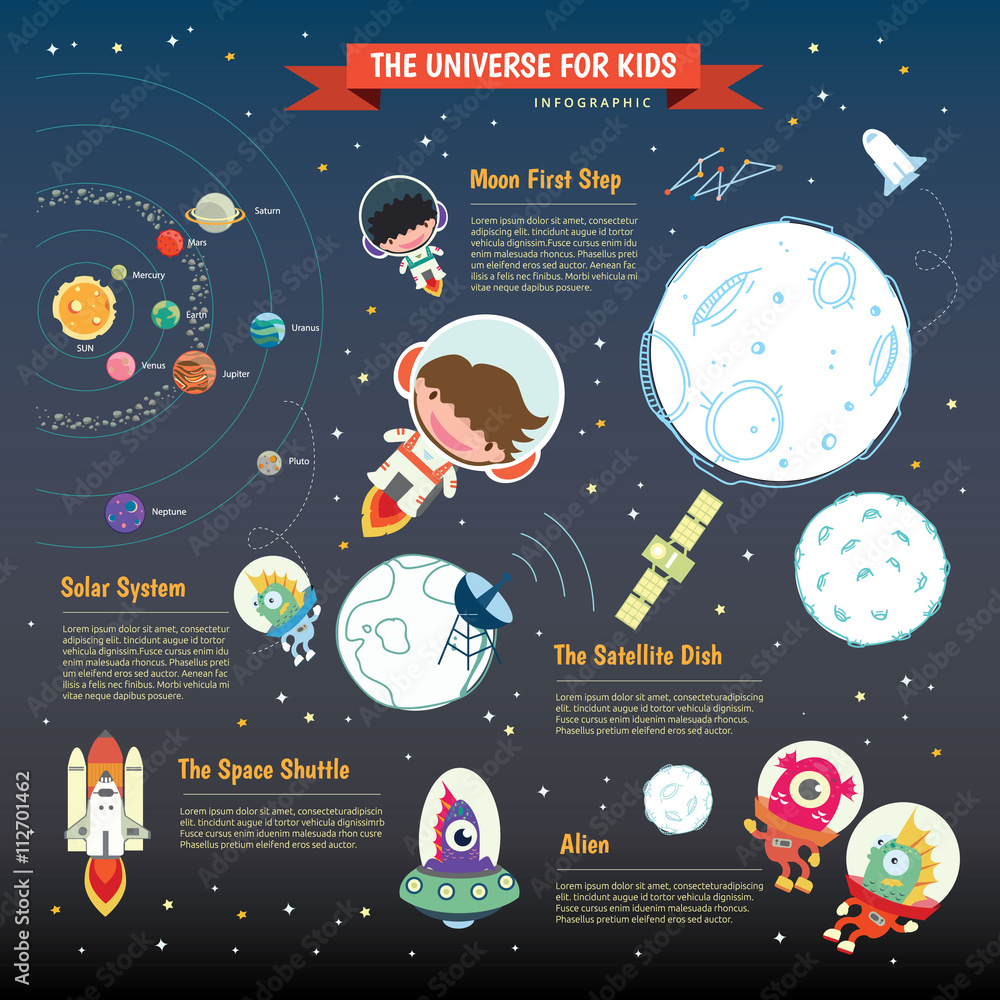 The universe kids, Infographics ,Solar system, Planets comparison, Sun ...