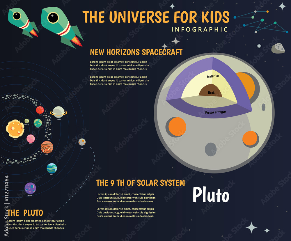 The universe kids, Infographics ,Solar system, Planets comparison, Sun ...