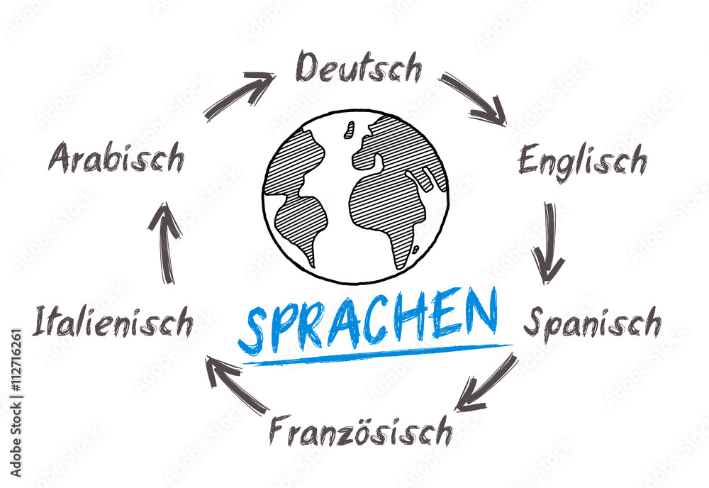 Sprachen, Fremdsprachen Stock-Illustration | Adobe Stock