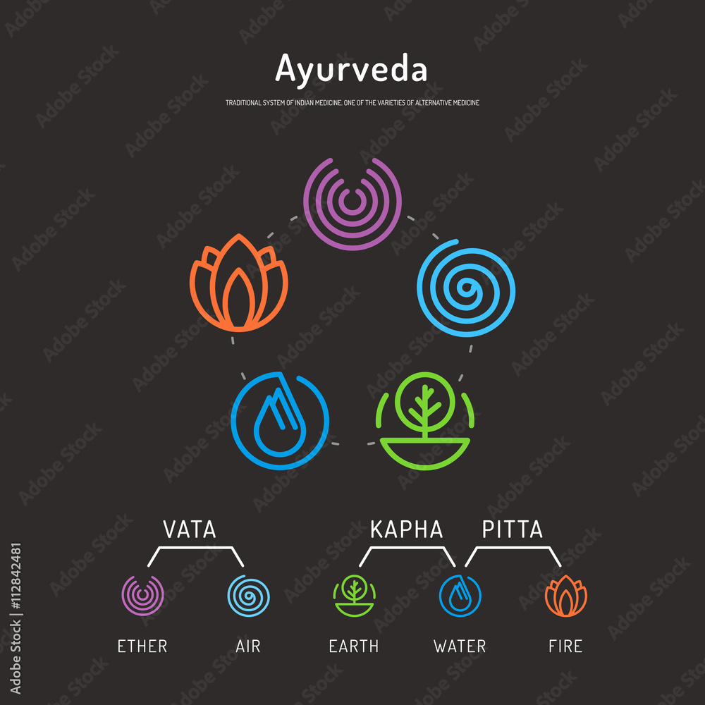Ayurveda body types 01 Stock Vector | Adobe Stock