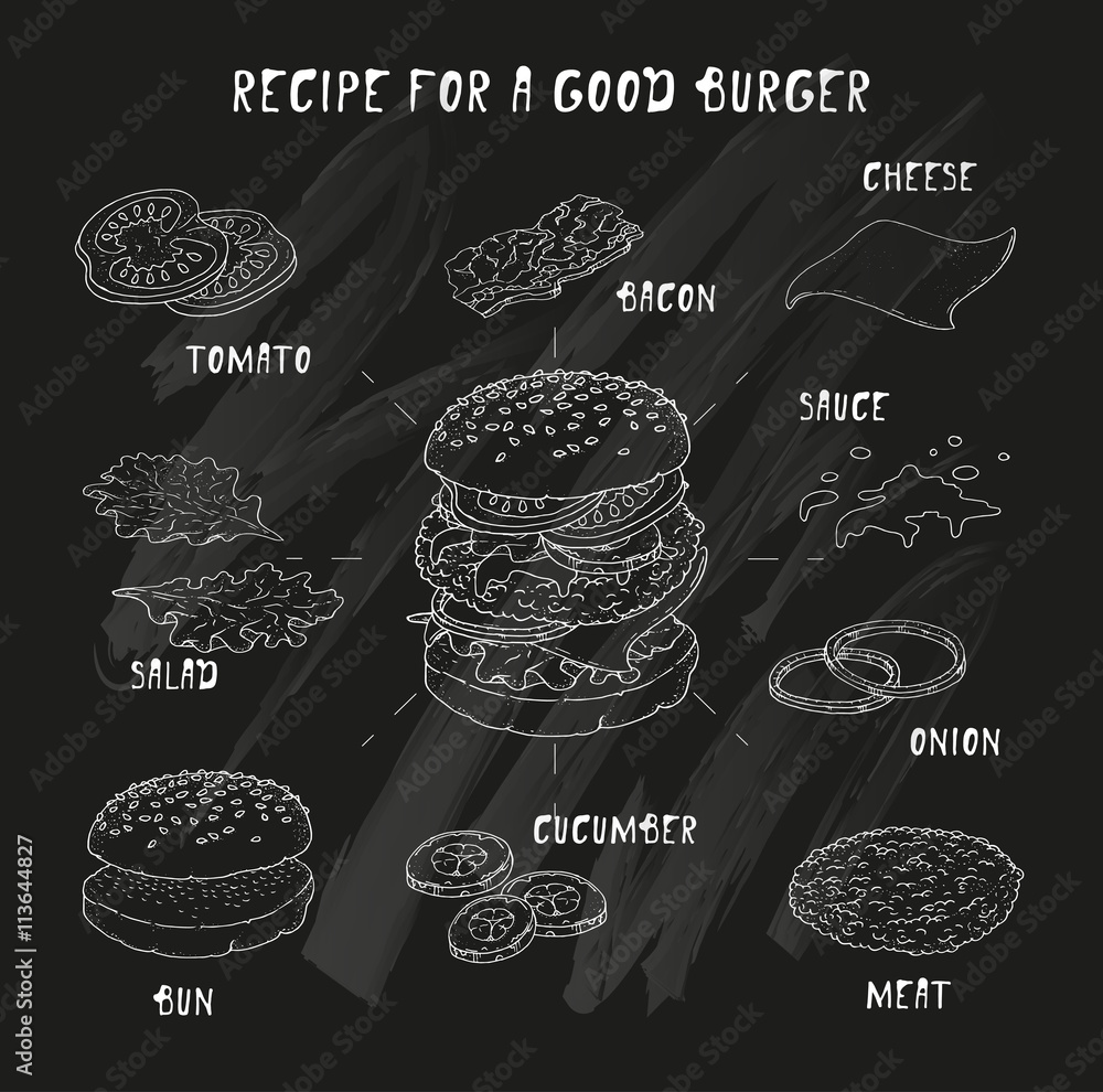 Burger. Recipe for a good burger. Ingredients. Restaurant brochure ...