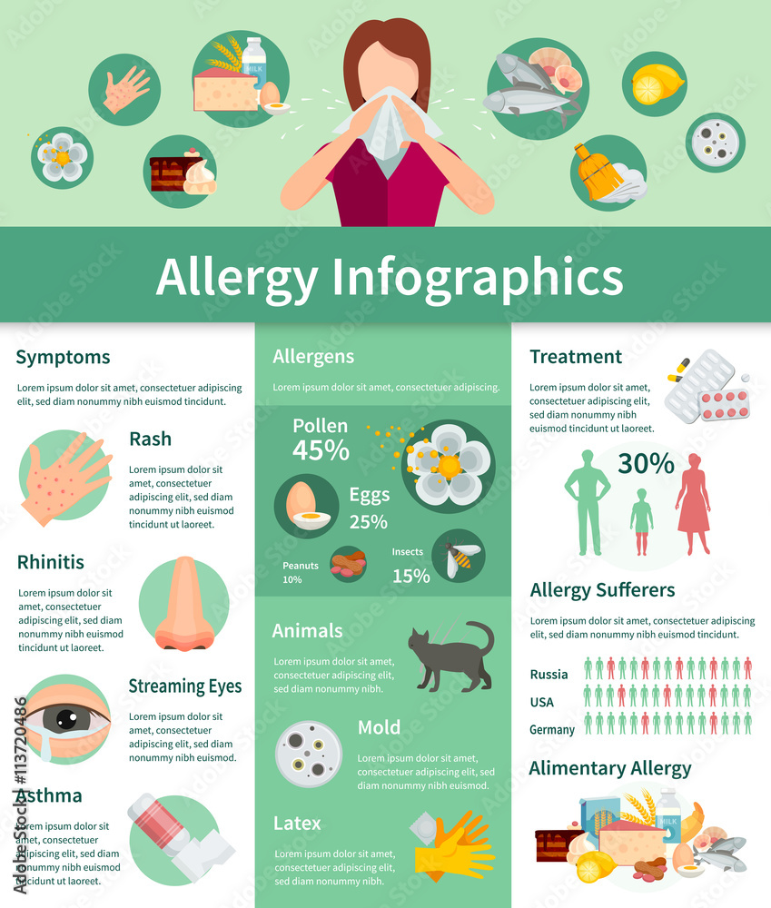 Allergy Infographic Set Stock Vector | Adobe Stock