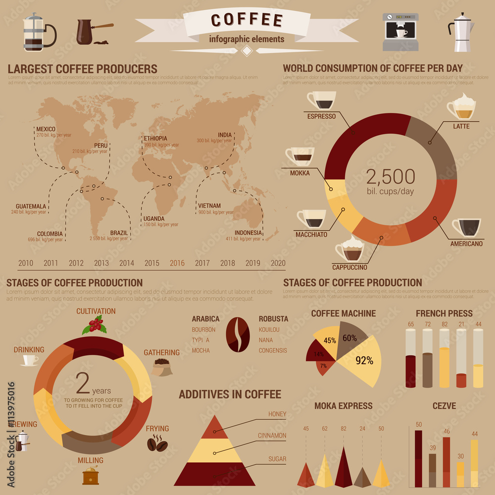 Coffee infographic or visual diagram layout or template with bar and ...