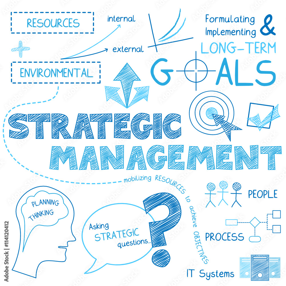 STRATEGIC MANAGEMENT Vector Sketch Notes Stock Vector | Adobe Stock