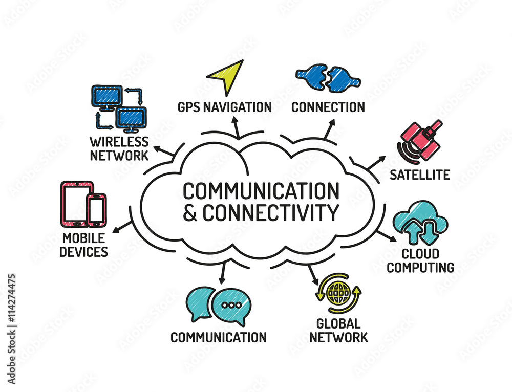 Communication and Connectivity Chart with keywords and icons. Sk Stock ...