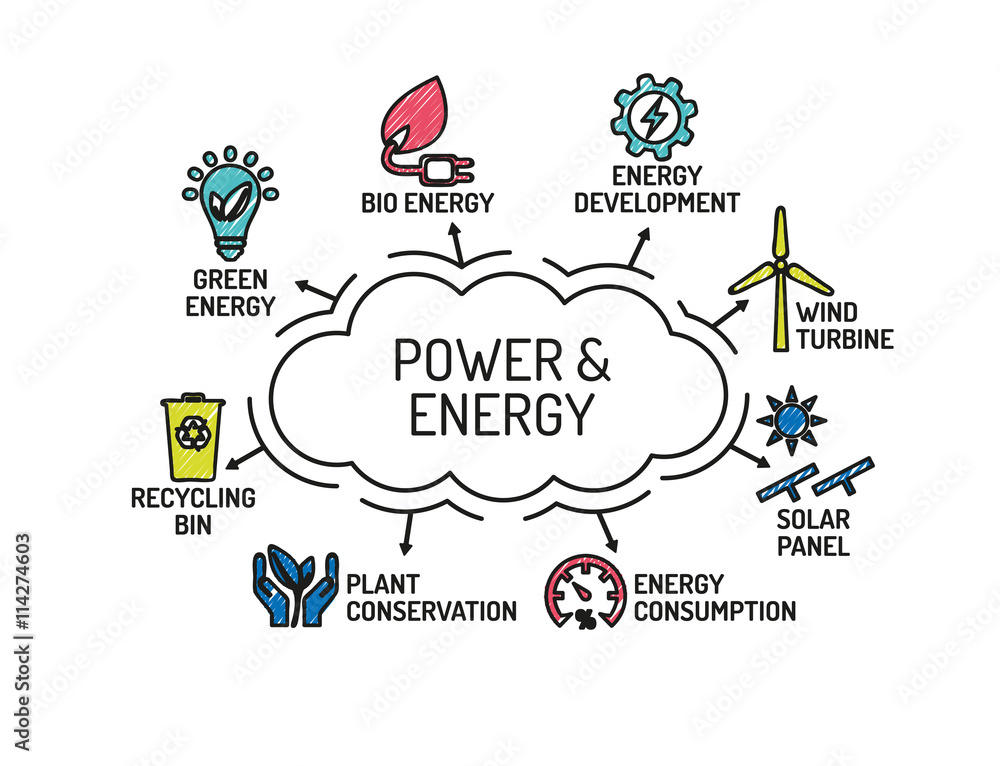 Power and Energy chart with keywords and icons. Sketch Stock Vector ...