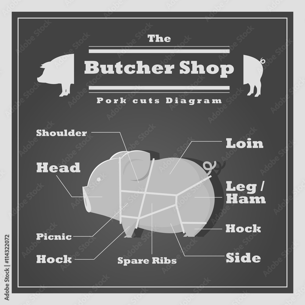 Pork cuts diagram Butcher shop background, vector, illustration Stock ...