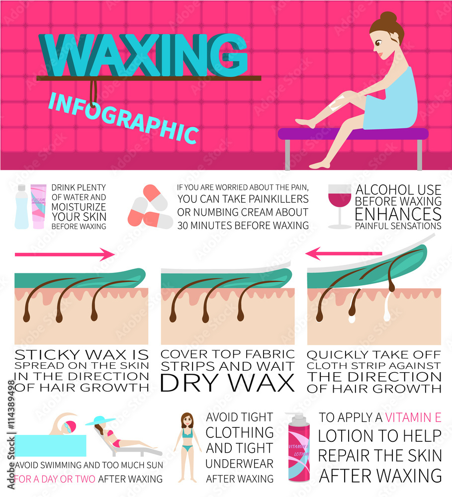 Waxing infographics. Information and facts about hair removal. Stock ...