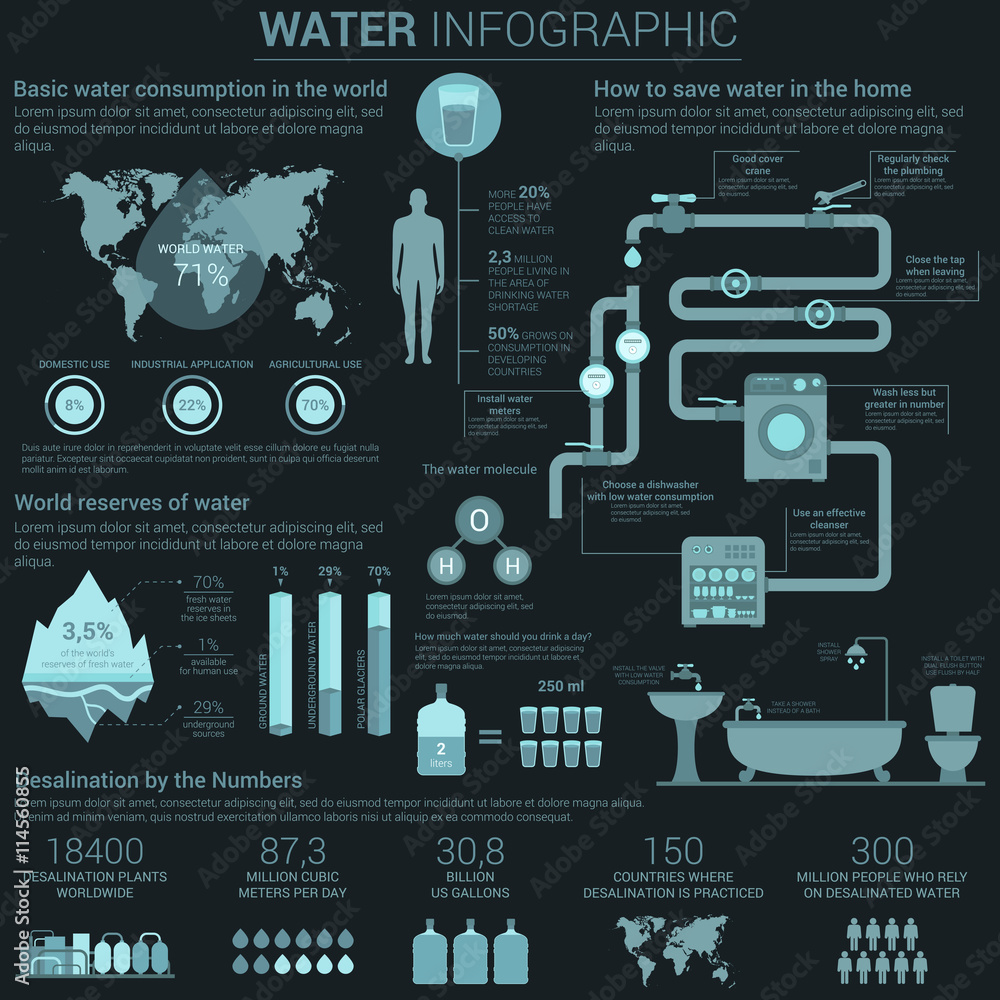 Water consumption infographic with diagrams and charts in circle and ...