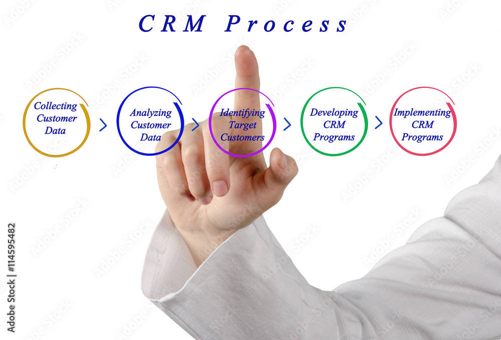 CRM Process Stock Photo | Adobe Stock