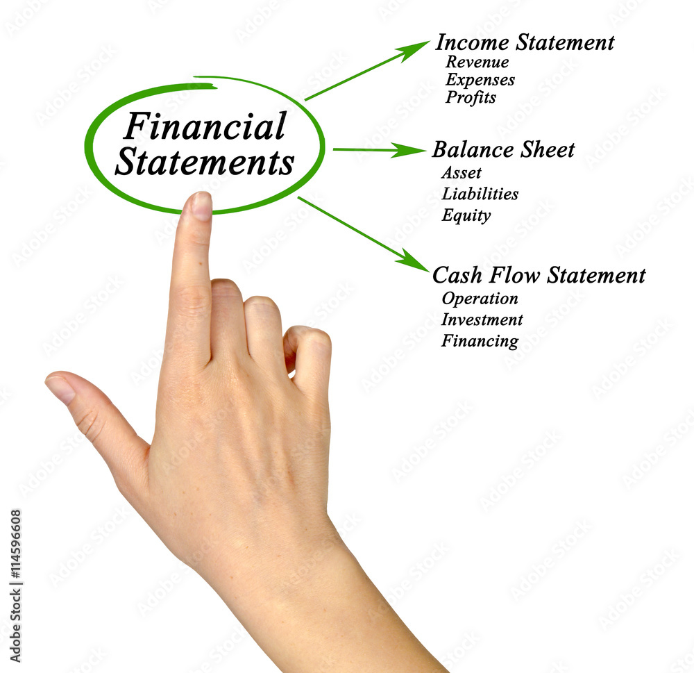 Diagram of Financial Statements Stock Photo | Adobe Stock