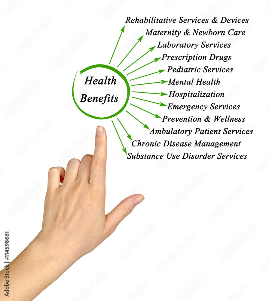 Diagram of Essential Health Benefits Stock-Foto | Adobe Stock