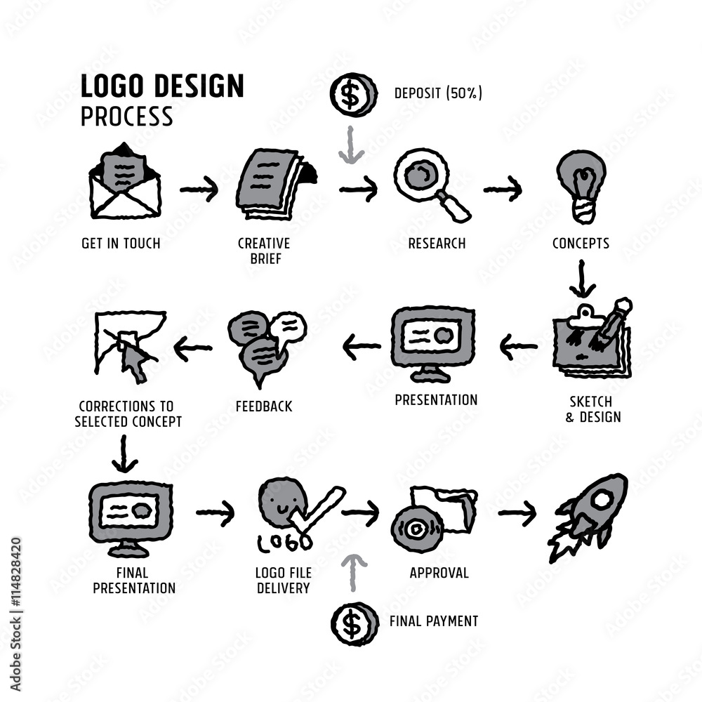 logo design process vector illustration, Concept for web banners and ...