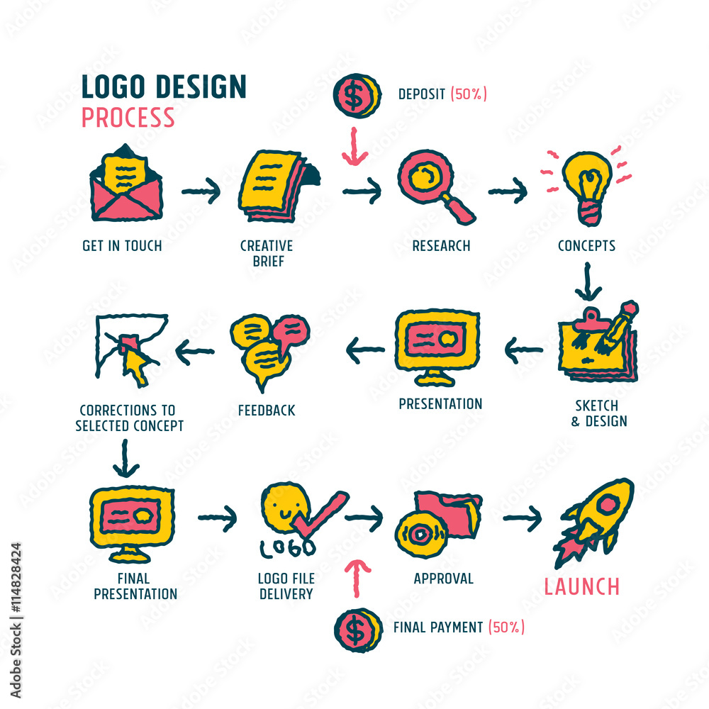 logo design process vector illustration, Concept for web banners and ...