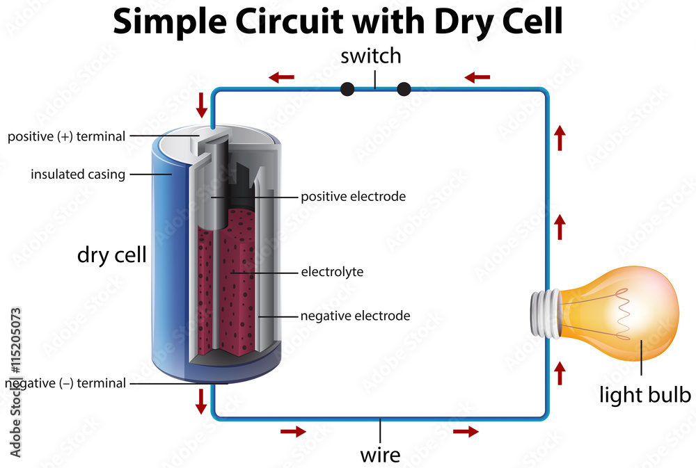 Diagram showing simple circuit with dry cell Stock Vector | Adobe Stock