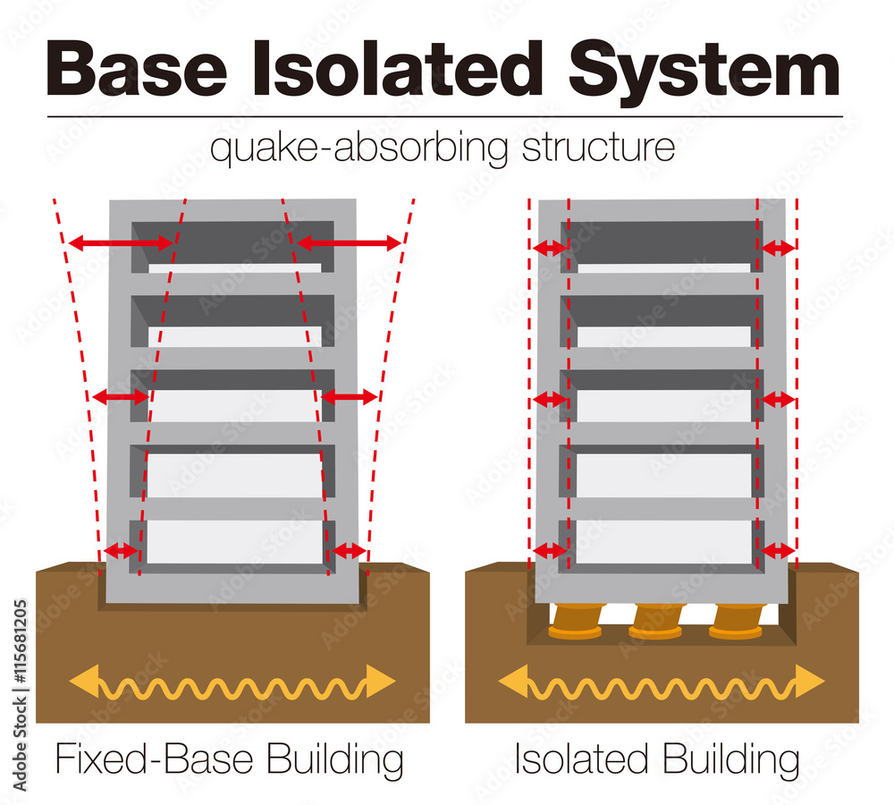 earthquake resistant structure contrast diagram, conventional structure ...
