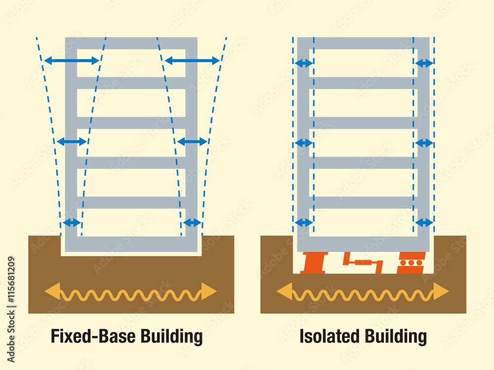 earthquake resistant structure contrast diagram, conventional structure ...
