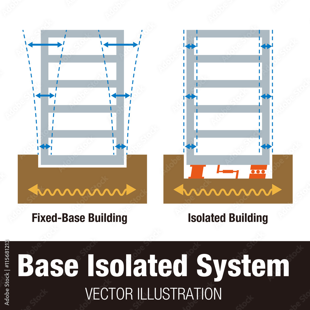 earthquake resistant structure contrast diagram, conventional structure ...