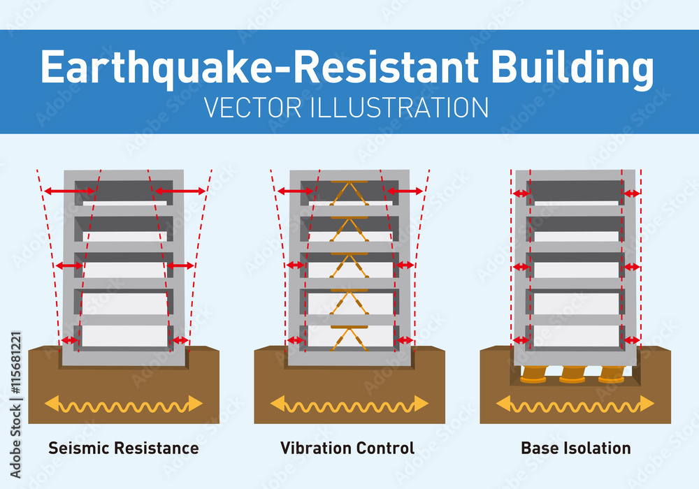 earthquake resistant structure contrast diagram, Seismic Resistance ...