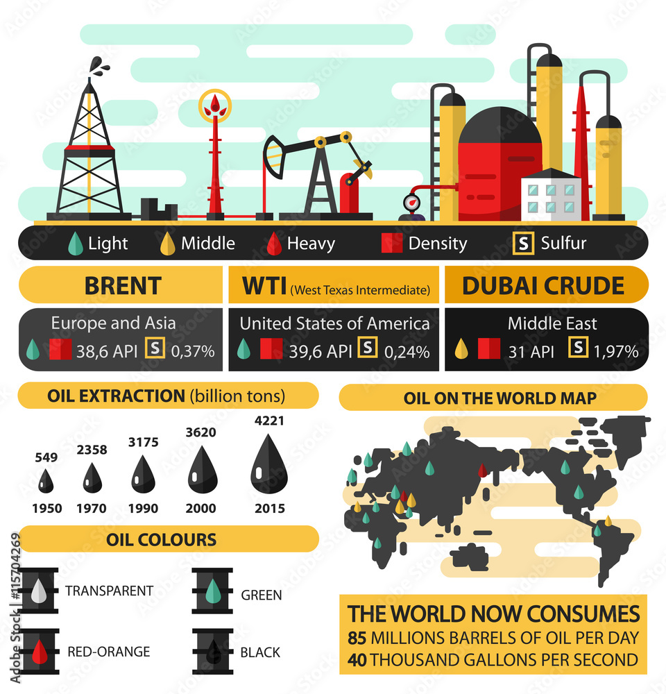 Vector flat style infographic of international oil grades, colours ...