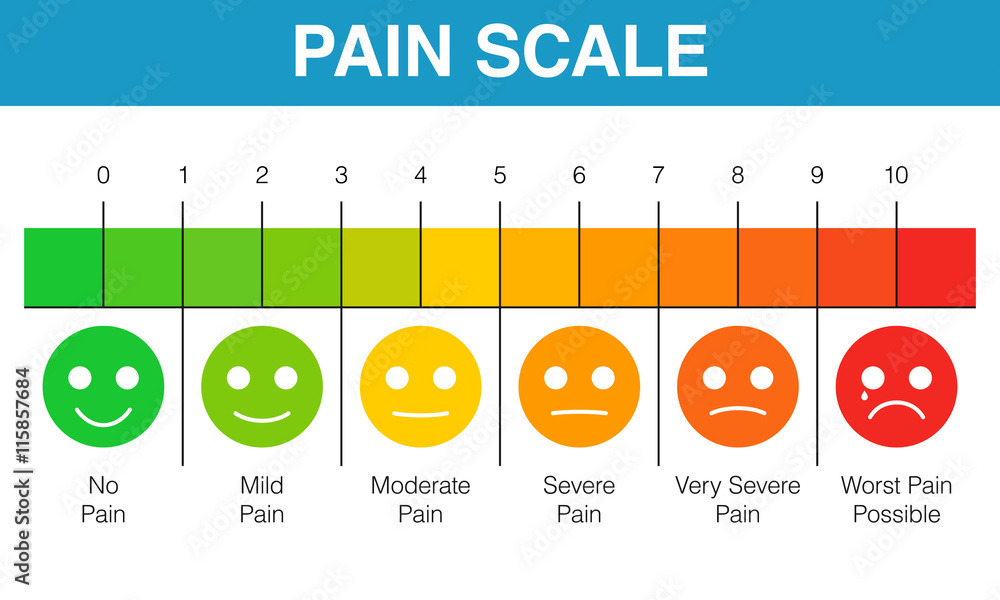 Poster Pain rating scale chart – Tableau | Europosters