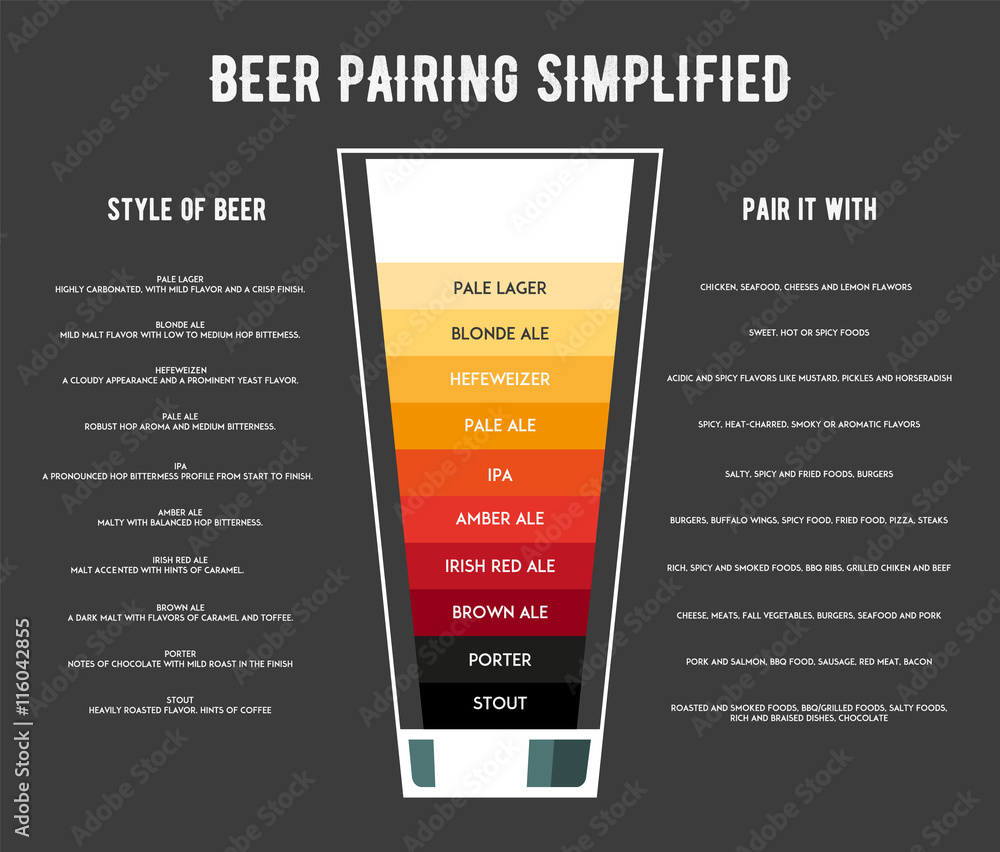 Different types of beer poster vector illustration. Stock Vector ...