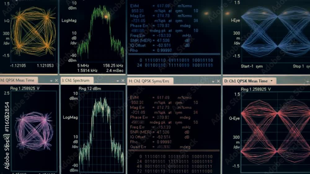 Several types of graphs, sinusoidal, curves and lines with numbers ...