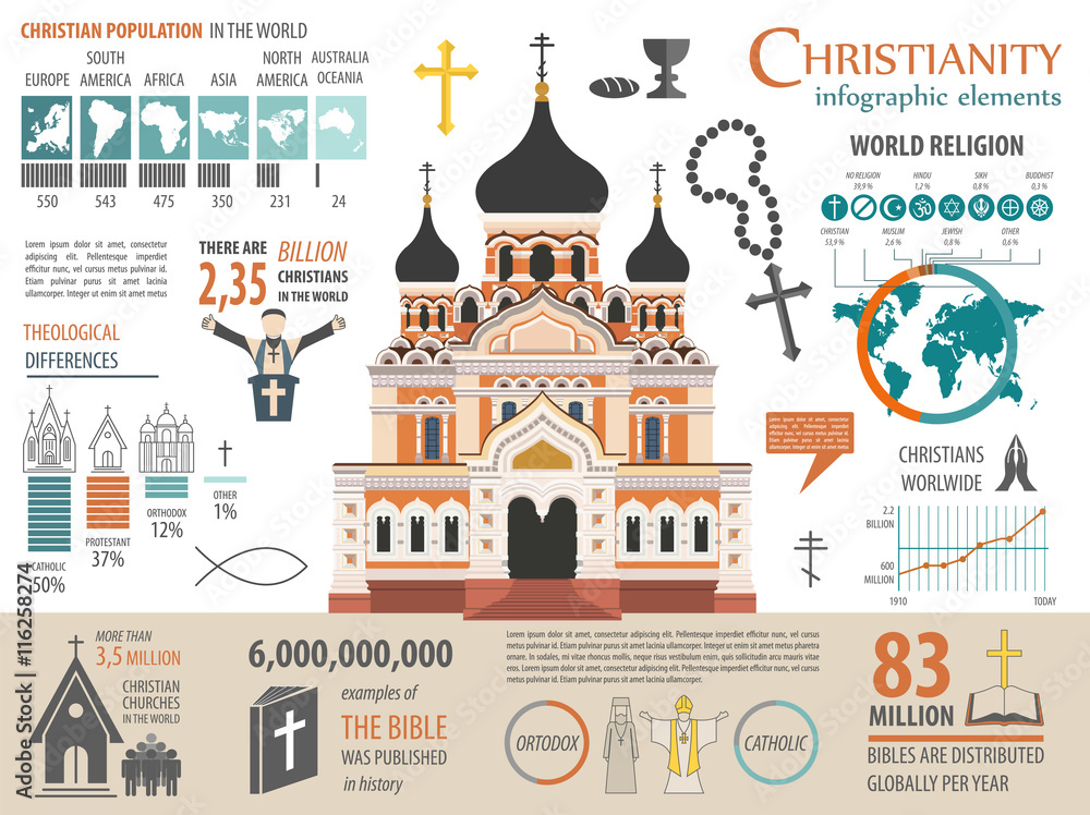 Christianity infographic. Religion graphic template Stock Vector ...